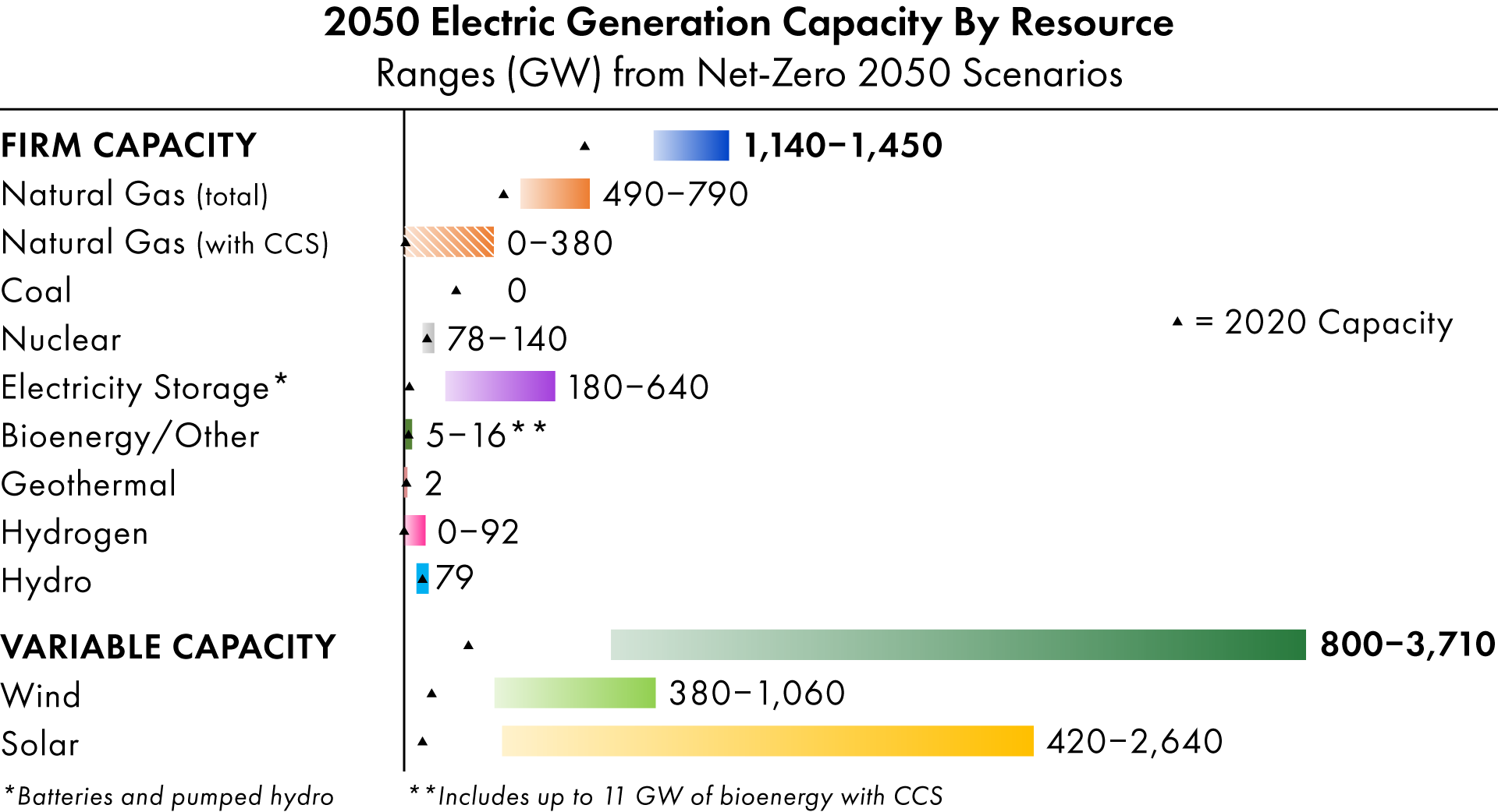 Executive Summary | LCRI Net-Zero 2050