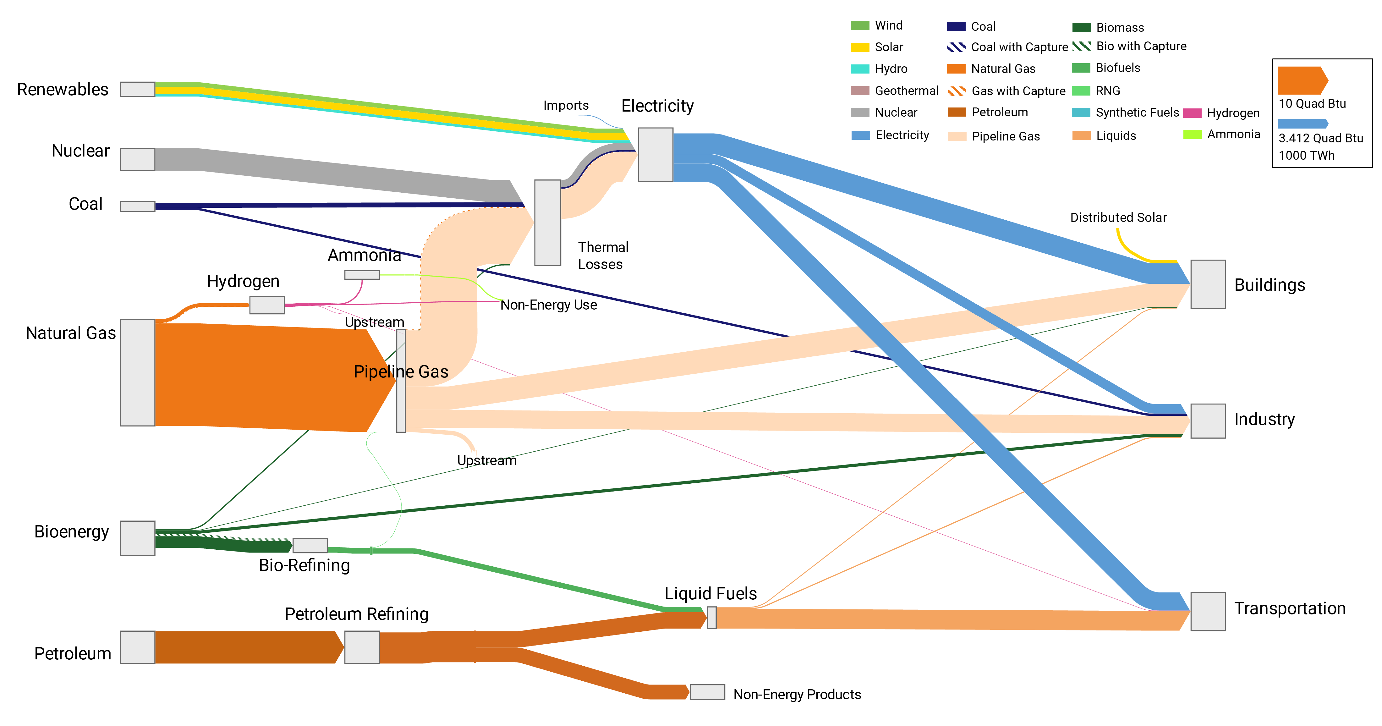 Reference 1.0 | LCRI Net-Zero 2050