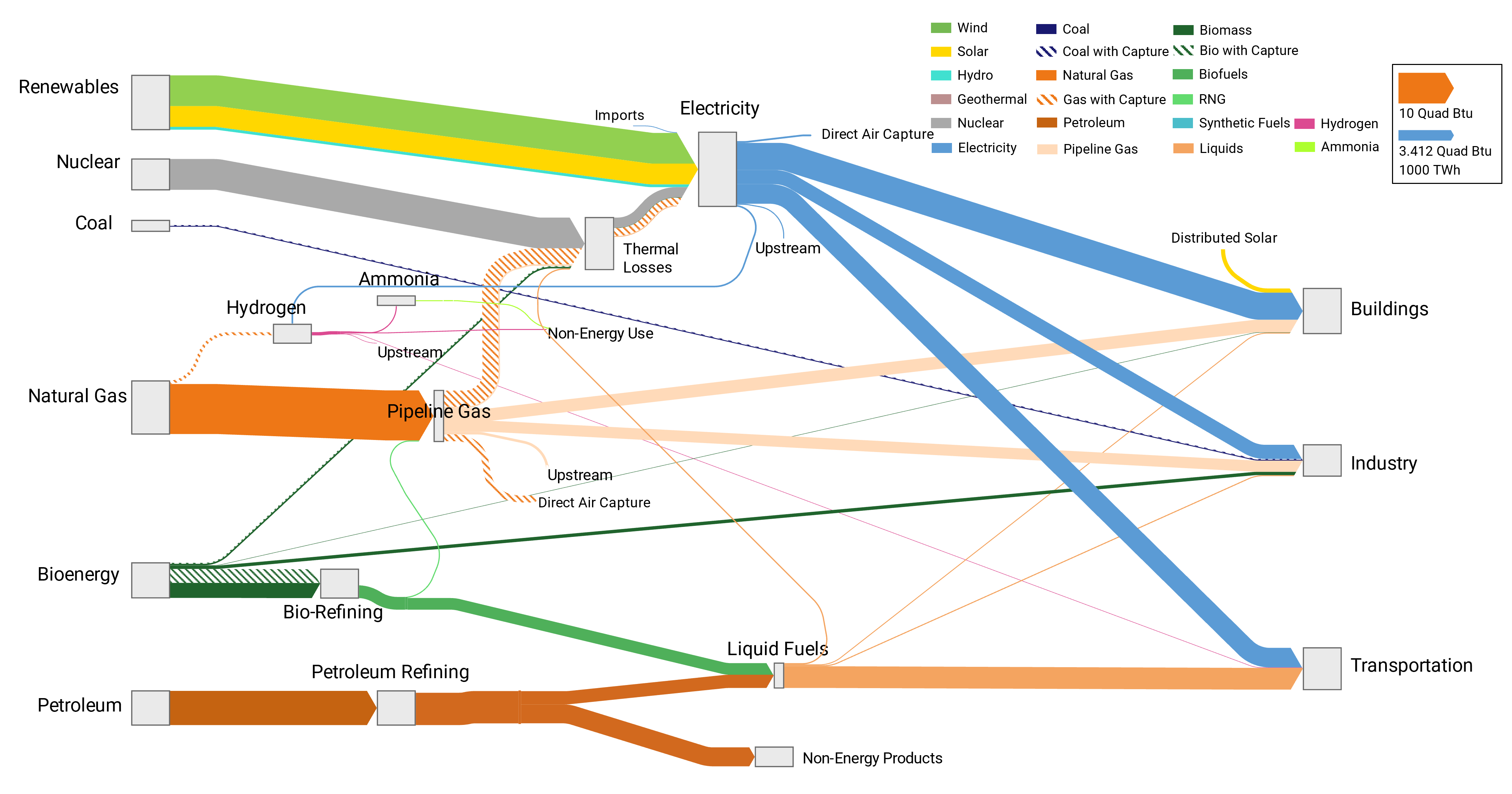 Net-Zero High-Fuel | LCRI Net-Zero 2050