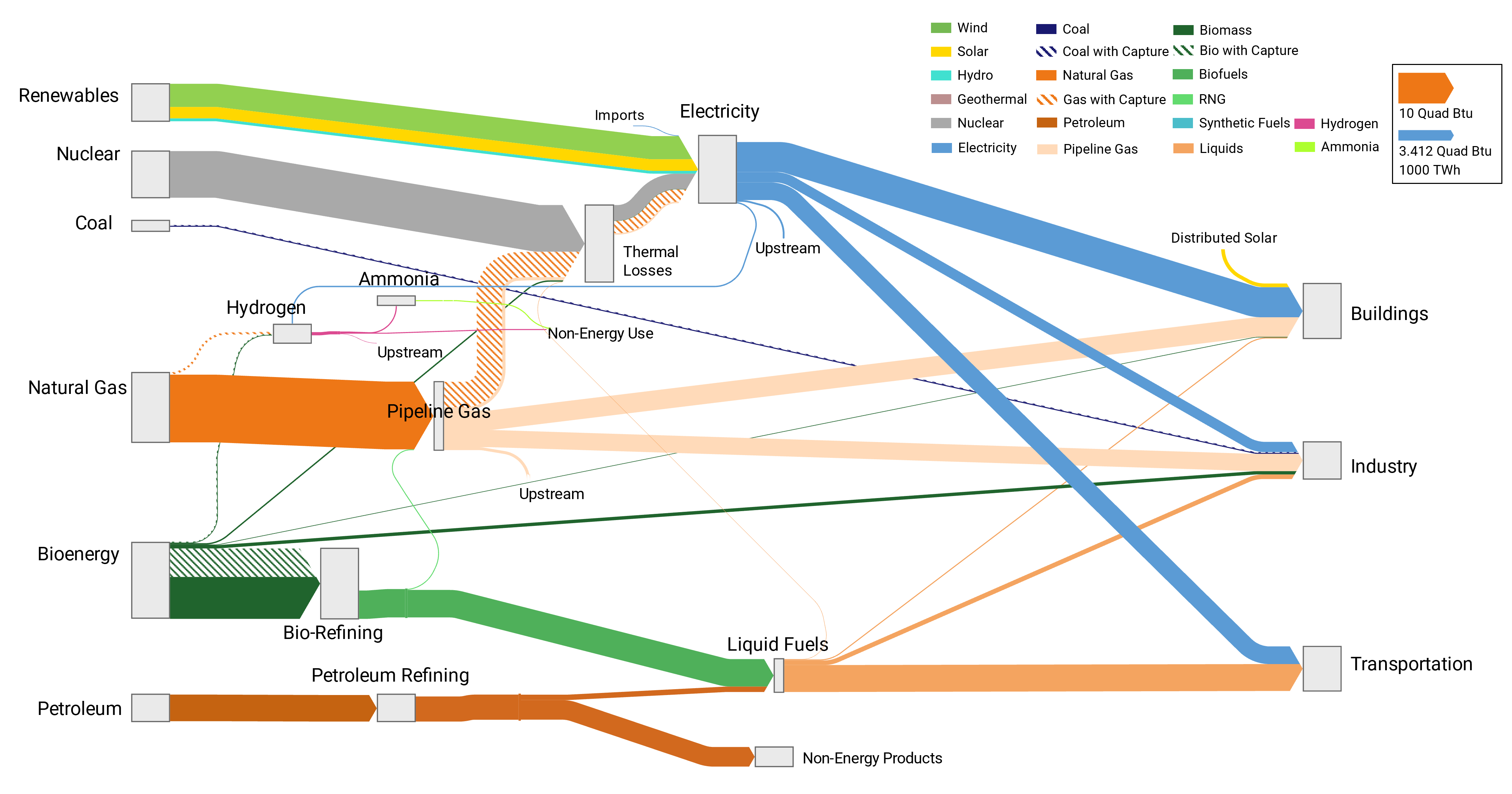 Net-Zero Opt-Tech High-DC | LCRI Net-Zero 2050