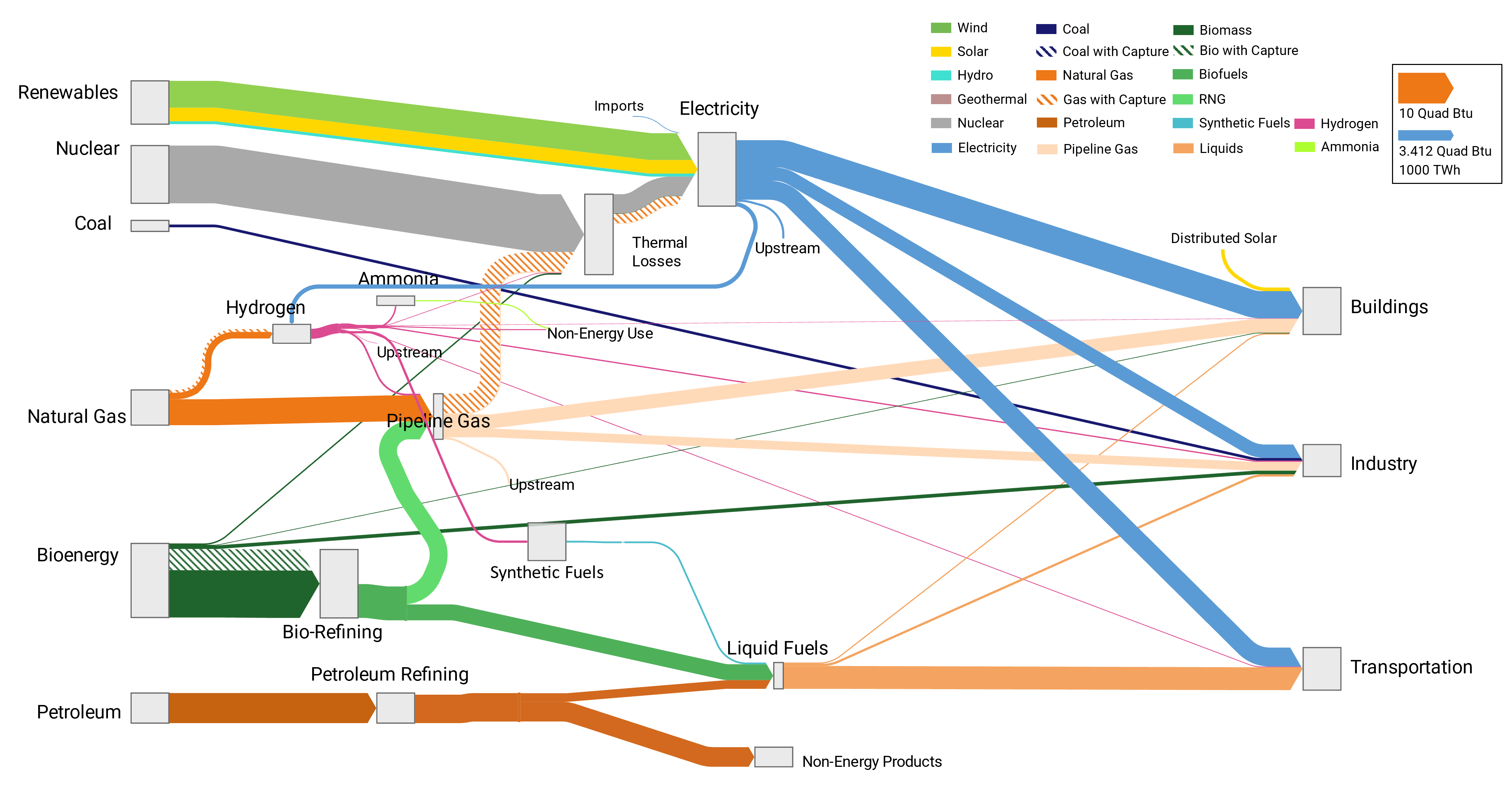 Net-Zero Opt-Tech Lim-Flex | LCRI Net-Zero 2050