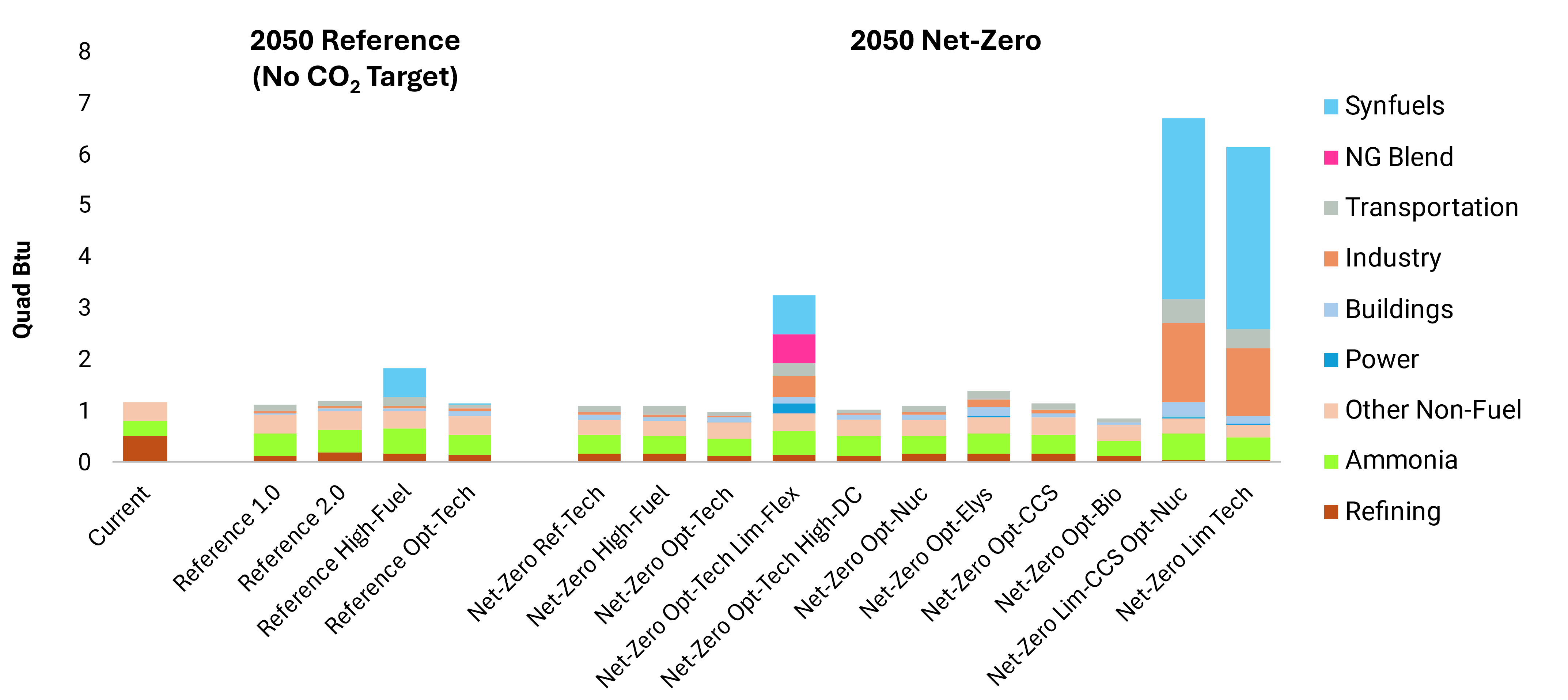 Hydrogen | LCRI Net-Zero 2050