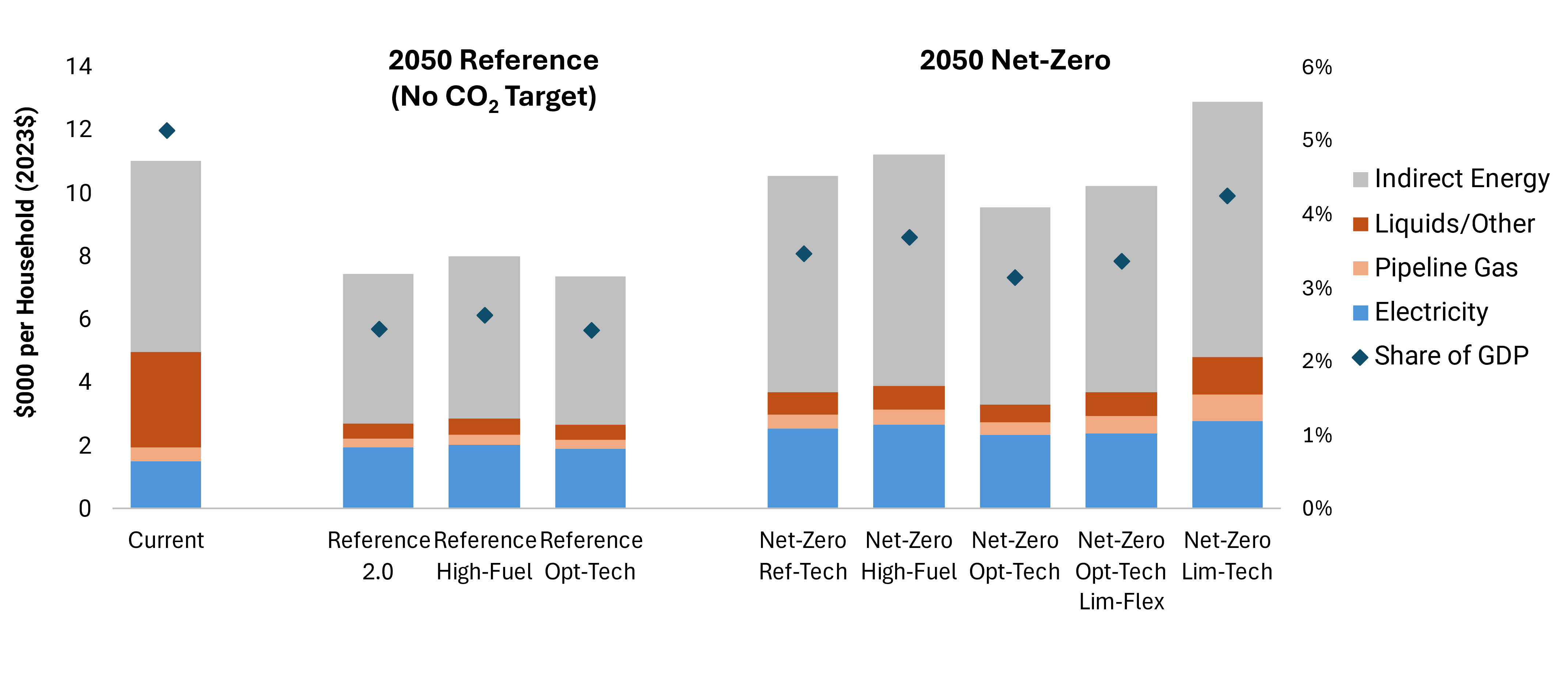 Executive Summary | LCRI Net-Zero 2050